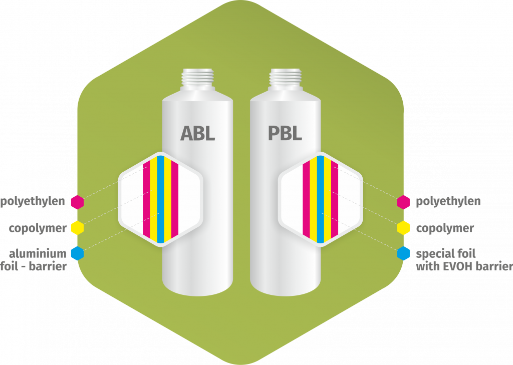 PBL y ABL tubos laminados - Zálesí Packaging Inc ES